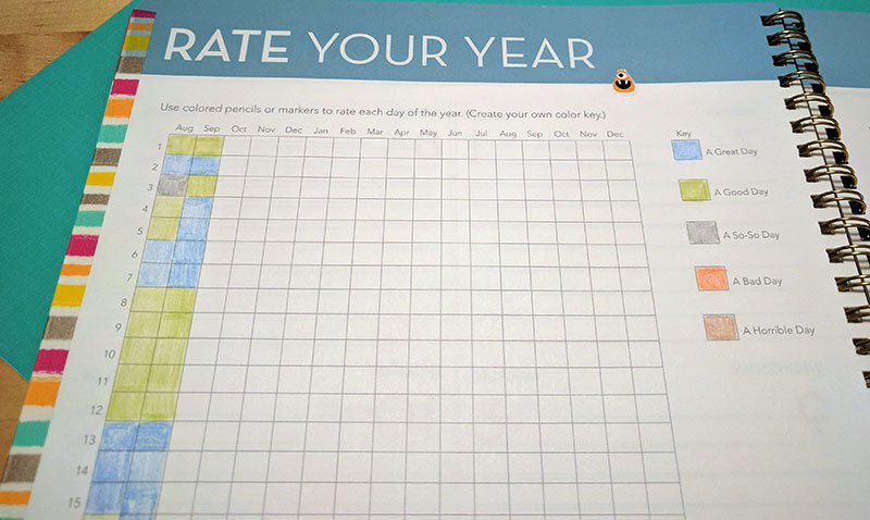 Our unschooling planner system: Documenting relaxed homeschooling ...